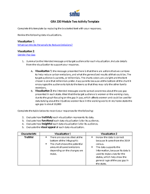 GRA 330 Module Three Data Visualization Design Proposal Guide - Studocu