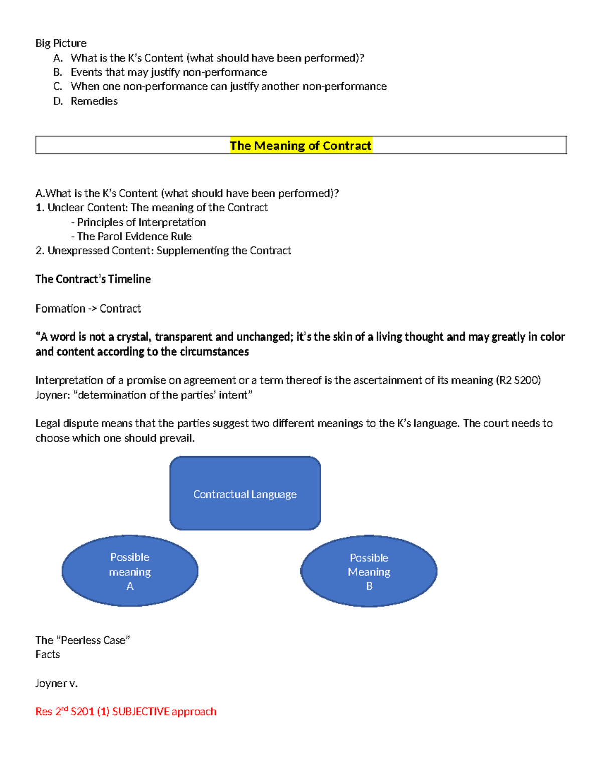 Contracts II Outline: Understanding Contract Interpretation and Parol ...