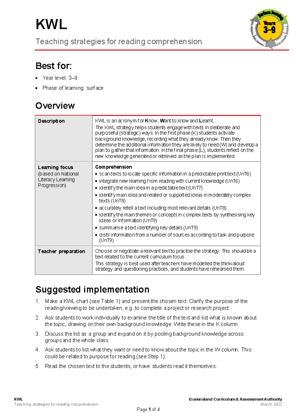 KWL Teaching Strategies for Reading Comprehension (ACGC) - Studocu