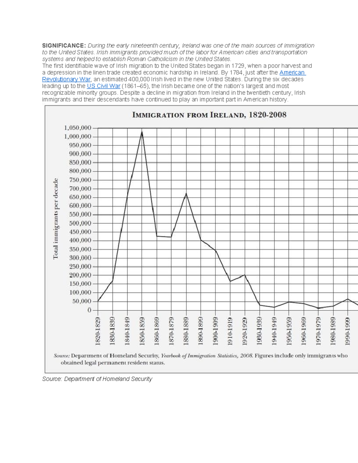 Irish Immigration info - SIGNIFICANCE: During the early nineteenth ...