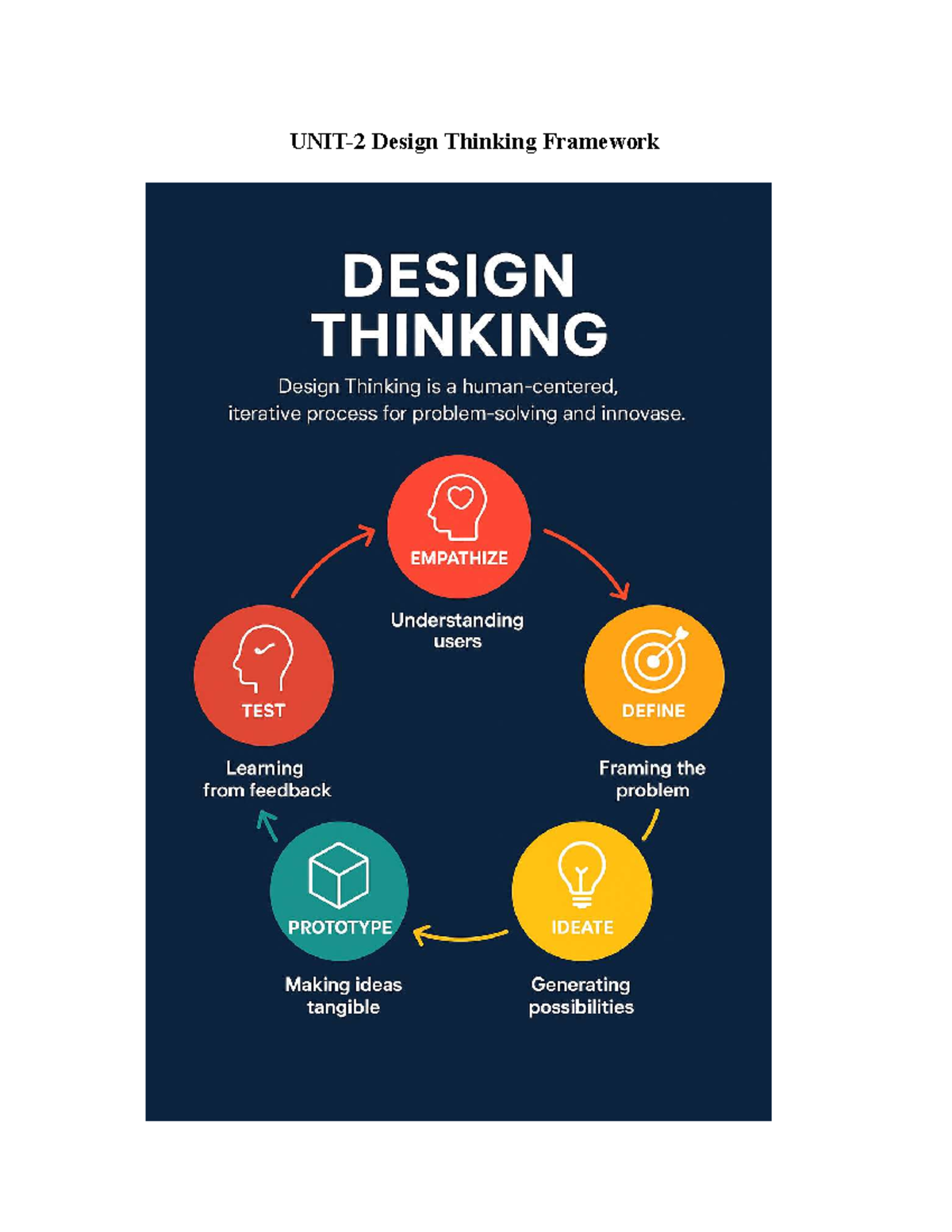 Final Exam Study Notes: Design Thinking Framework (DT Unit-2) - Studocu