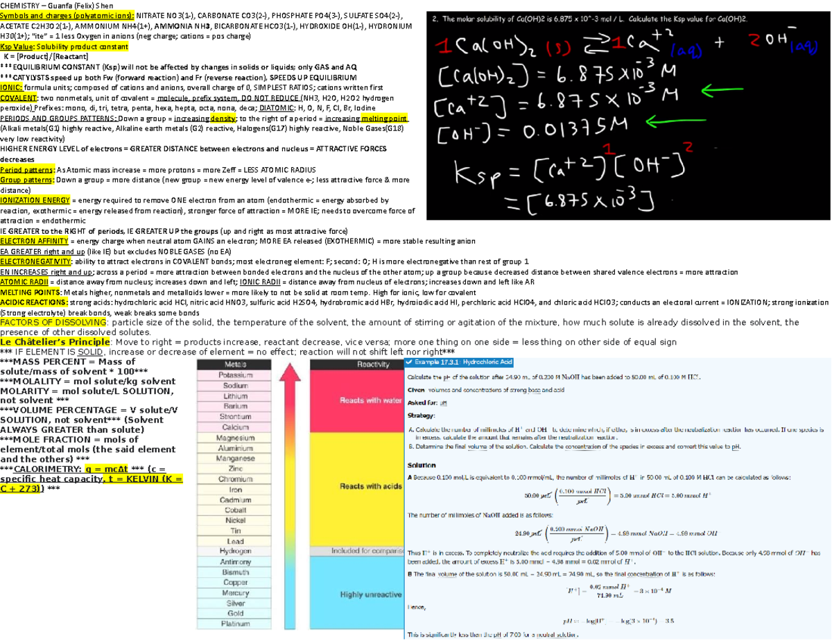 Chemistry Study Notes for SCIOLY: Ion Charges, Equilibrium, & Reactions ...