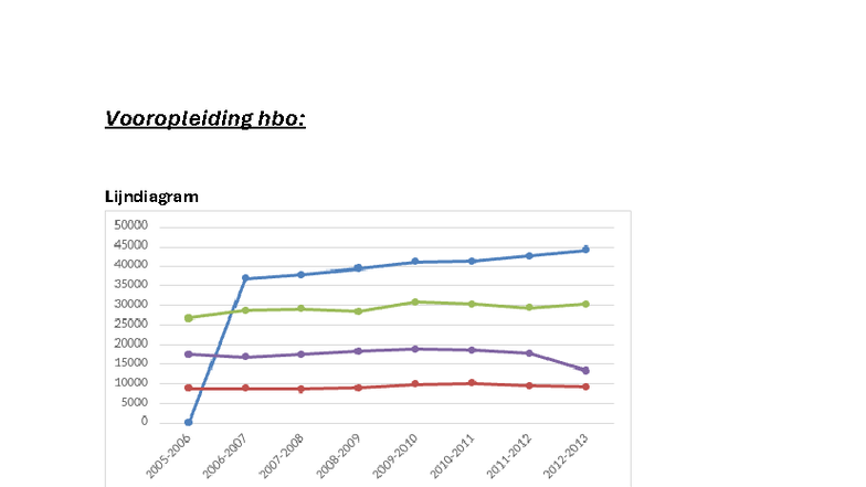 Wiskunde - Wiskunde A - Vooropleiding hbo: Lijndiagram Staafdiagram ...