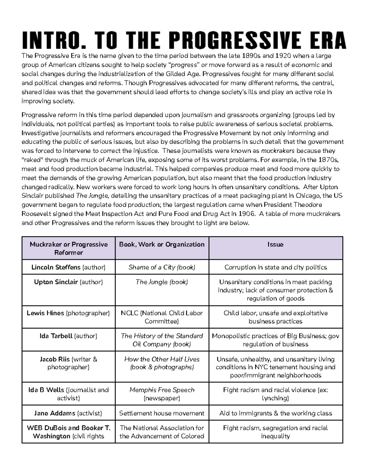 Ana Pesevska (Student) - Intro. to Progressive Era Reforms: Overview ...