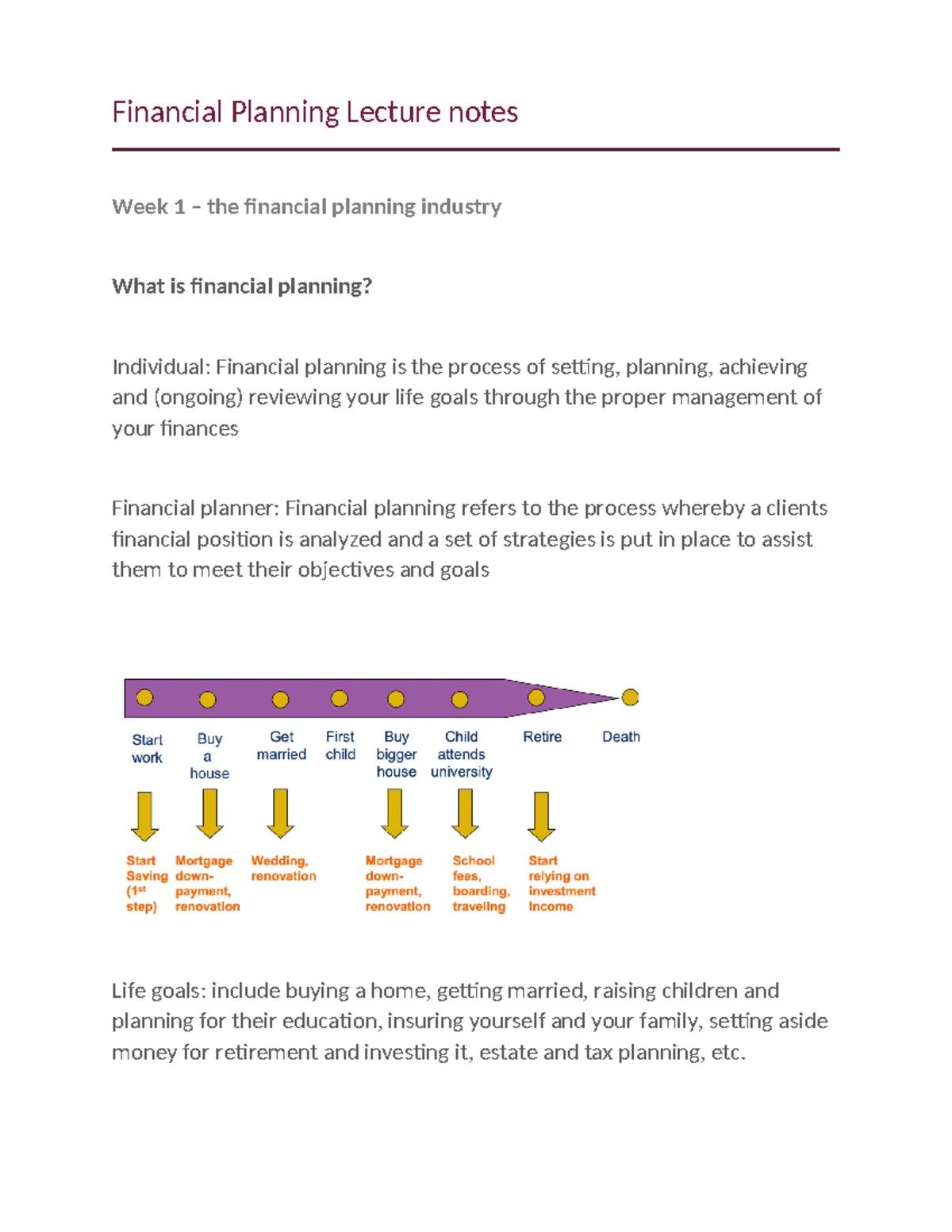 Financial Planning Lecture Notes (FIN 101): Week 1-3 Overview - Studocu