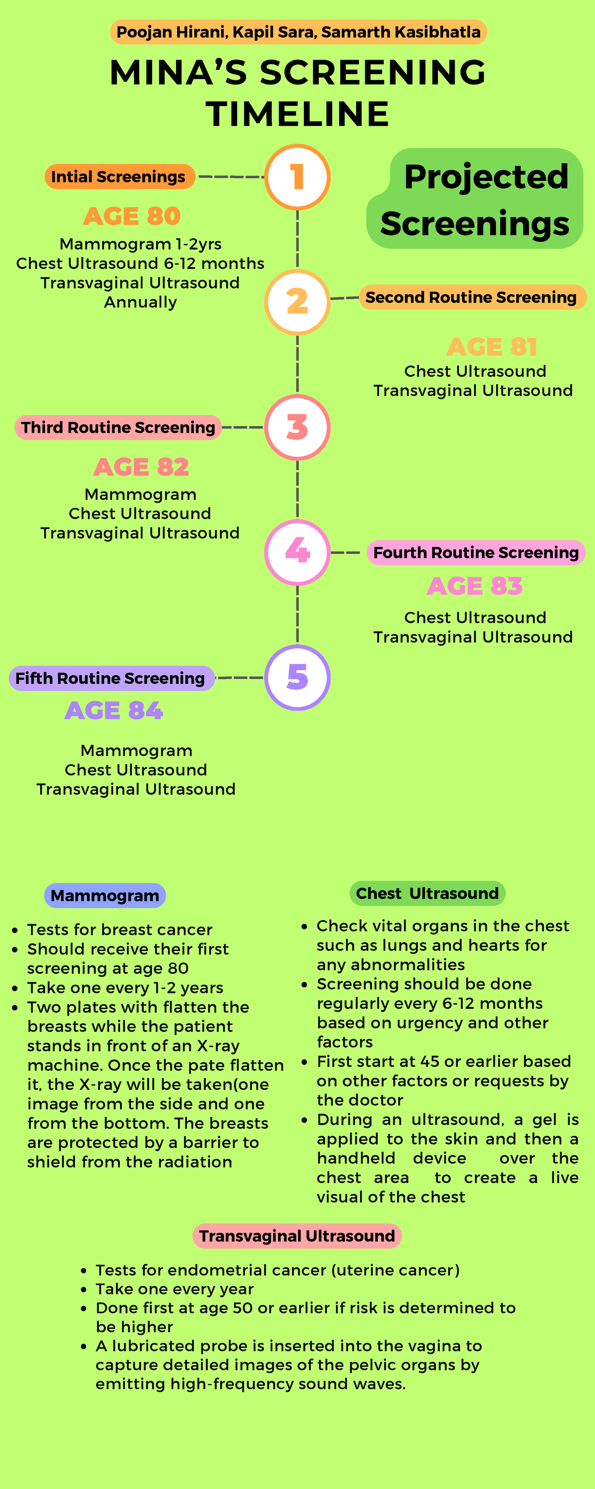 Screening Tests for Breast and Pelvic Health: Routine Guidelines - Studocu