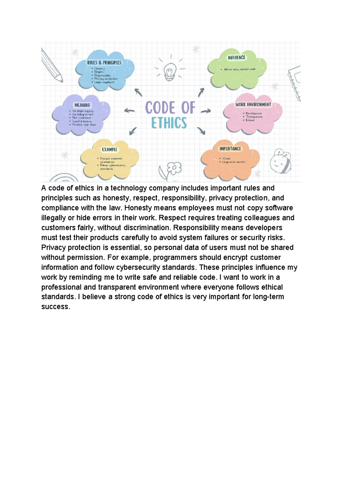 TA2 Unit1 Task5 - Code of Ethics in Tech Companies - Studocu