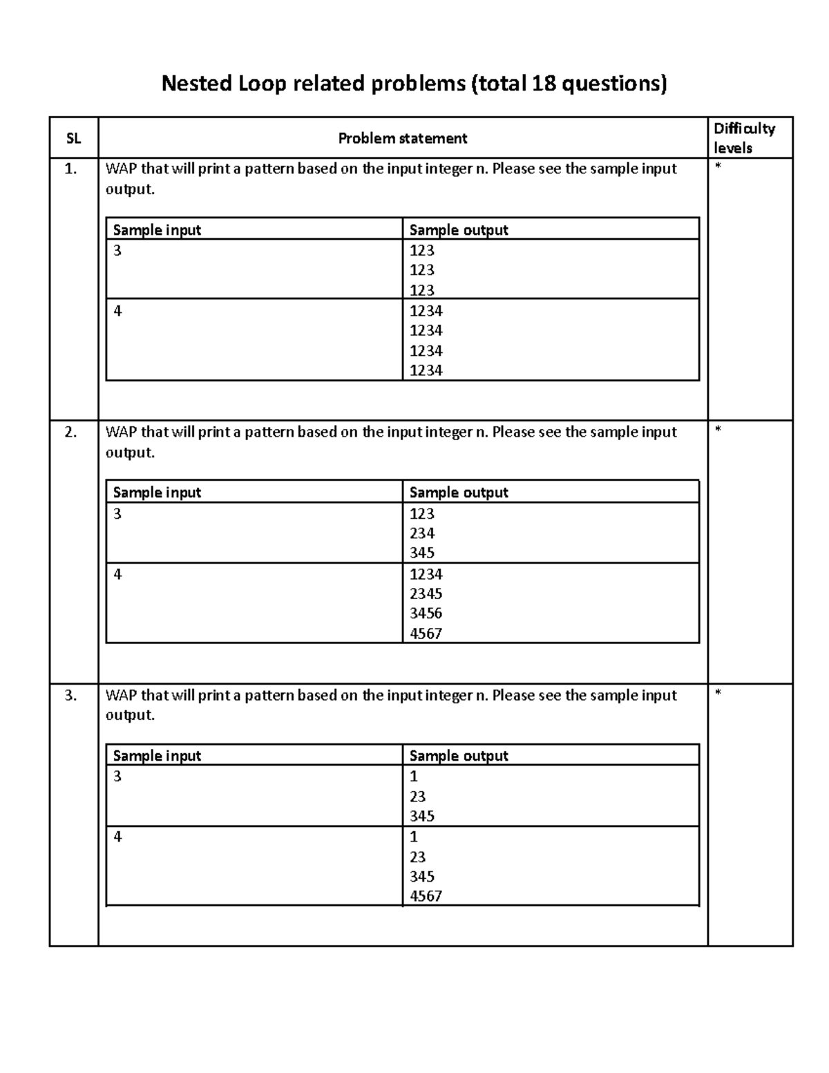 Nested Loops Patterns Solutions - 18 Problems Explained - Studocu