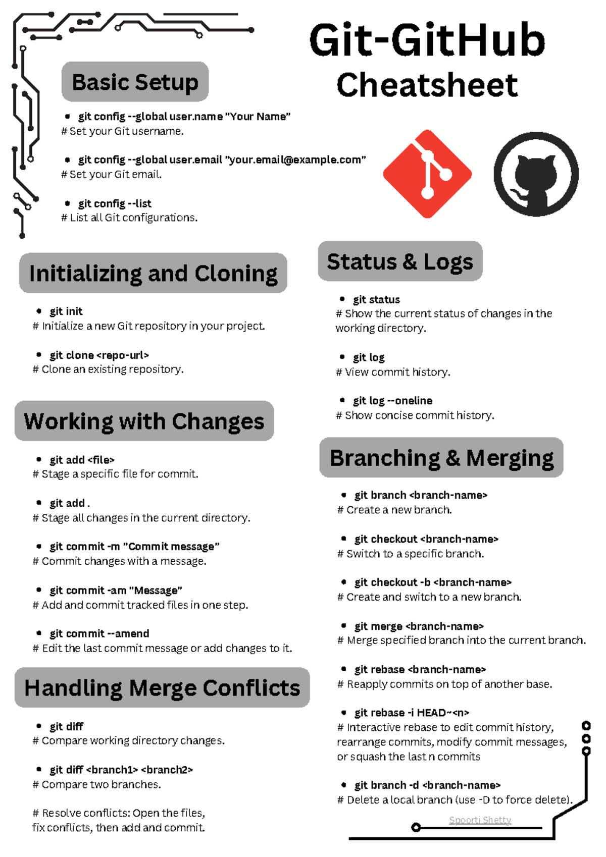 Git Basics Cheatsheet: Essential Commands and Best Practices - Studocu