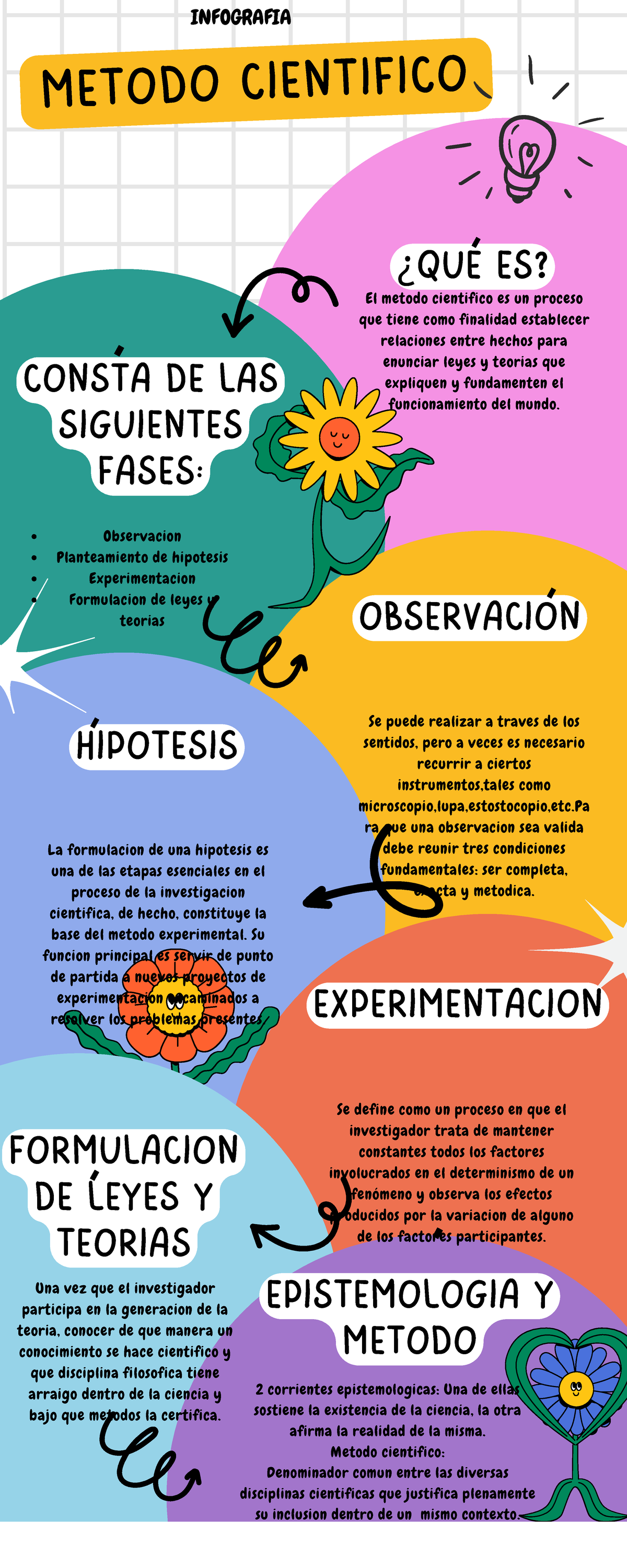 Infografia - Se define como un proceso en que el investigador trata de ...