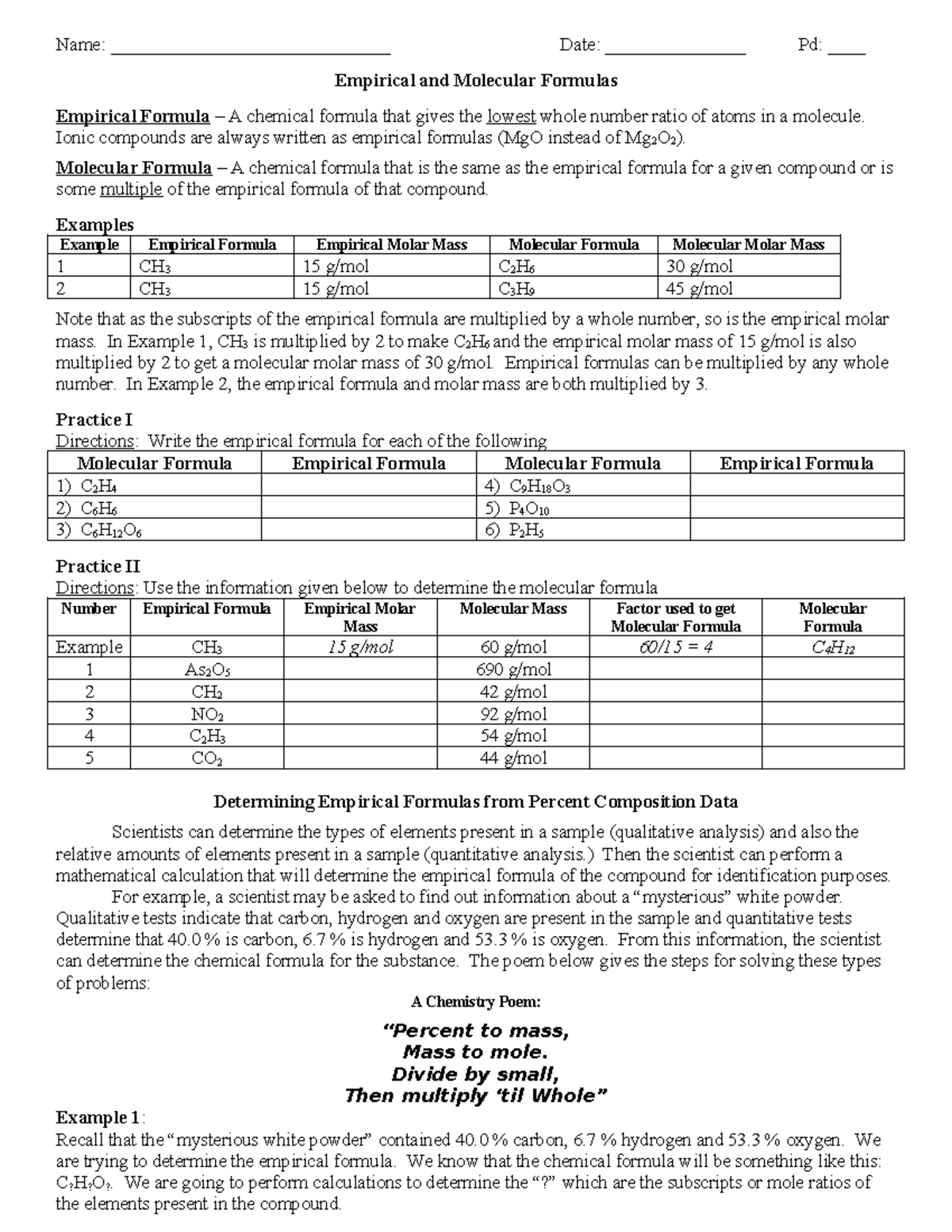 Calculating Empirical & Molecular Formulas - Introduction - Name
