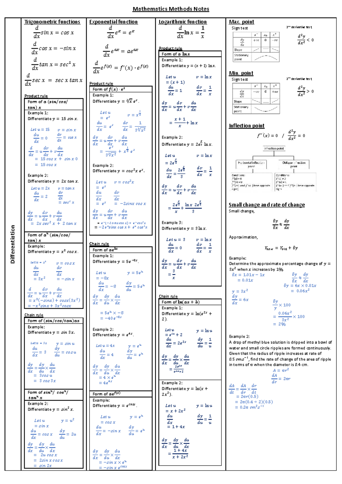Mathematics Methods Exam Notes: Trigonometric Functions ...