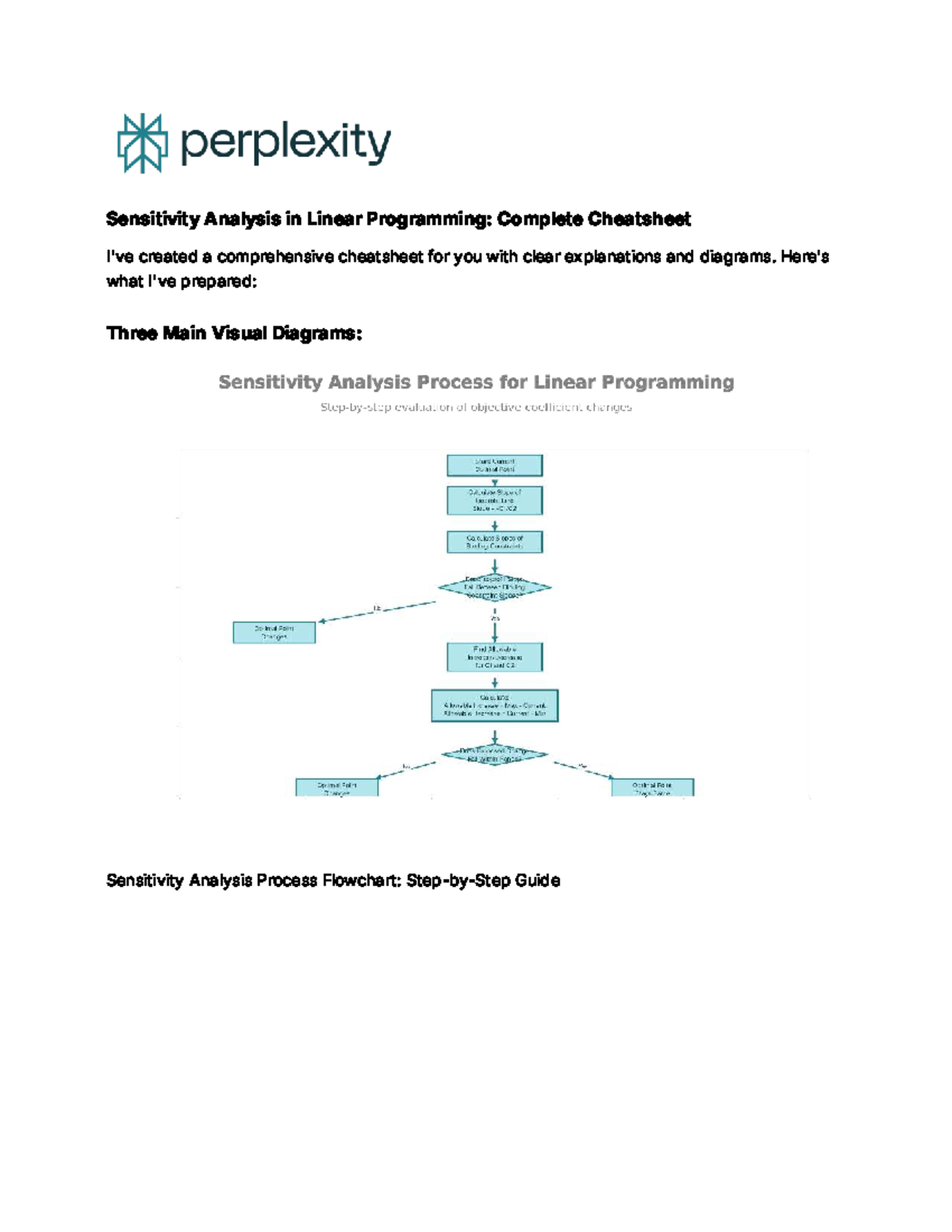 Sensitivity Analysis in Linear Programming: Complete Cheatsheet - Studocu