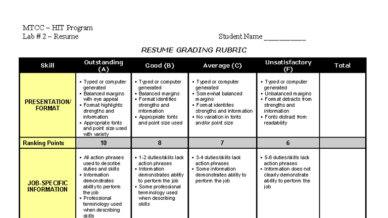 MTCC HIT Program Lab 2 Resume Grading Rubric - Studocu