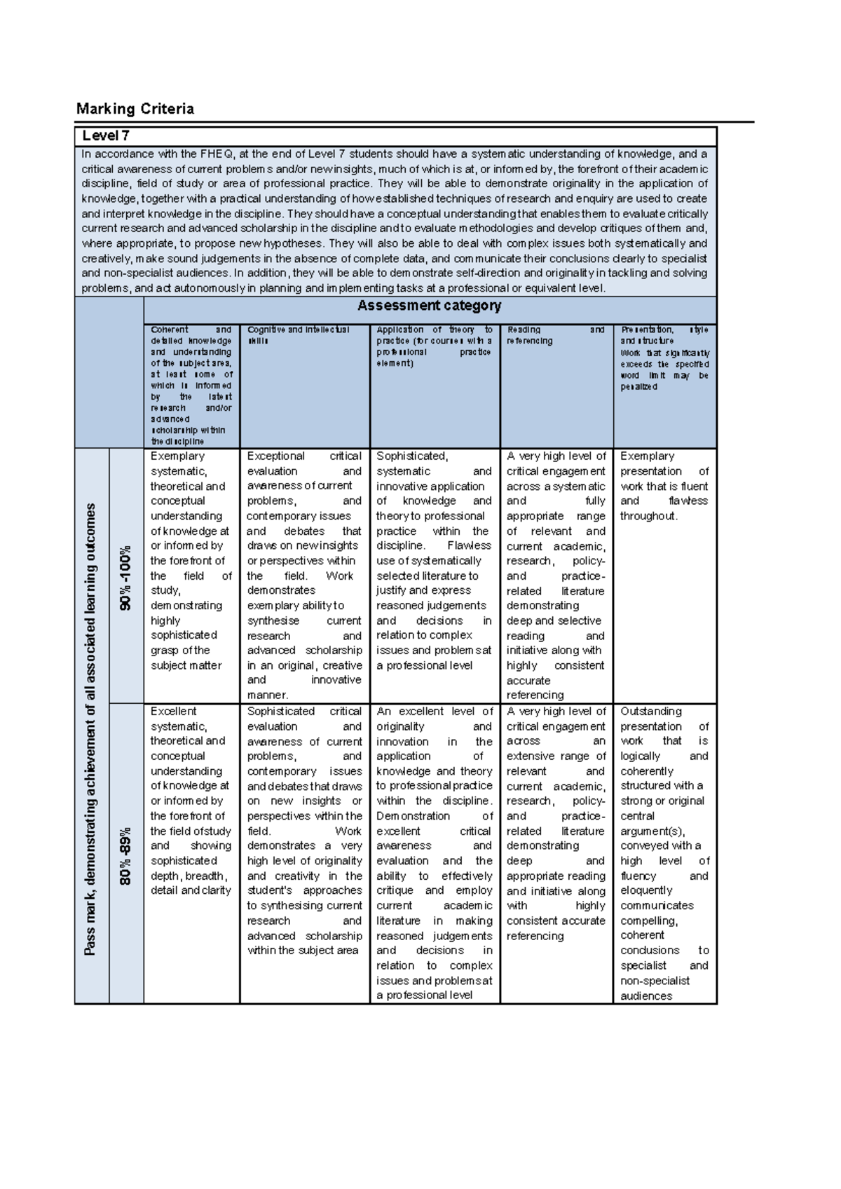Marking Criteria for Level 7 Assessment: Evaluation & Achievement ...