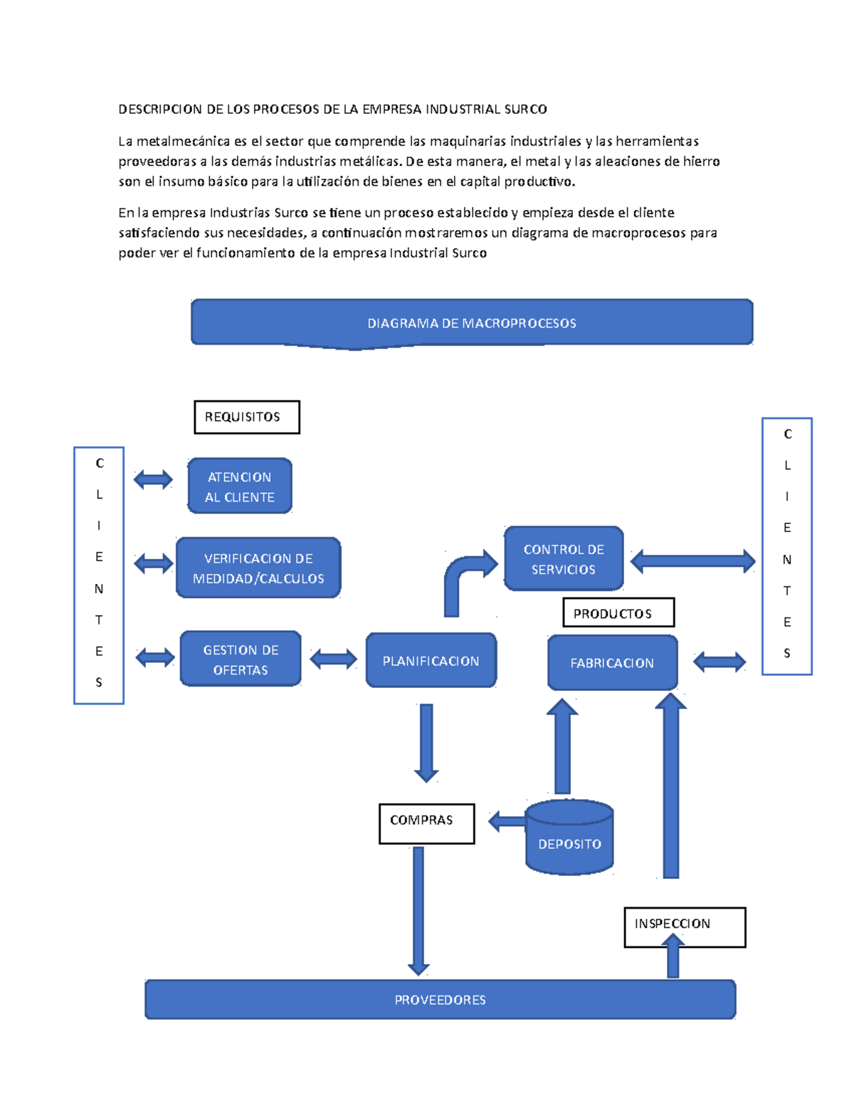 Diagrama DE Macroprocesos procesos de manufactura - DESCRIPCION DE LOS ...