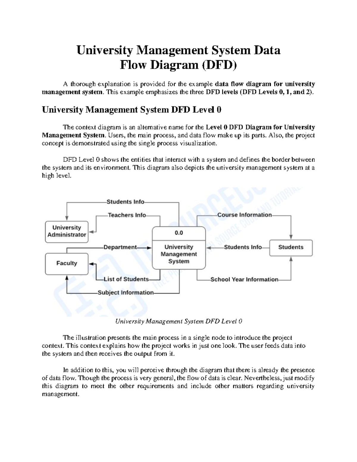 University Management System DFD Analysis and Levels (DFD 0, 1, 2 ...