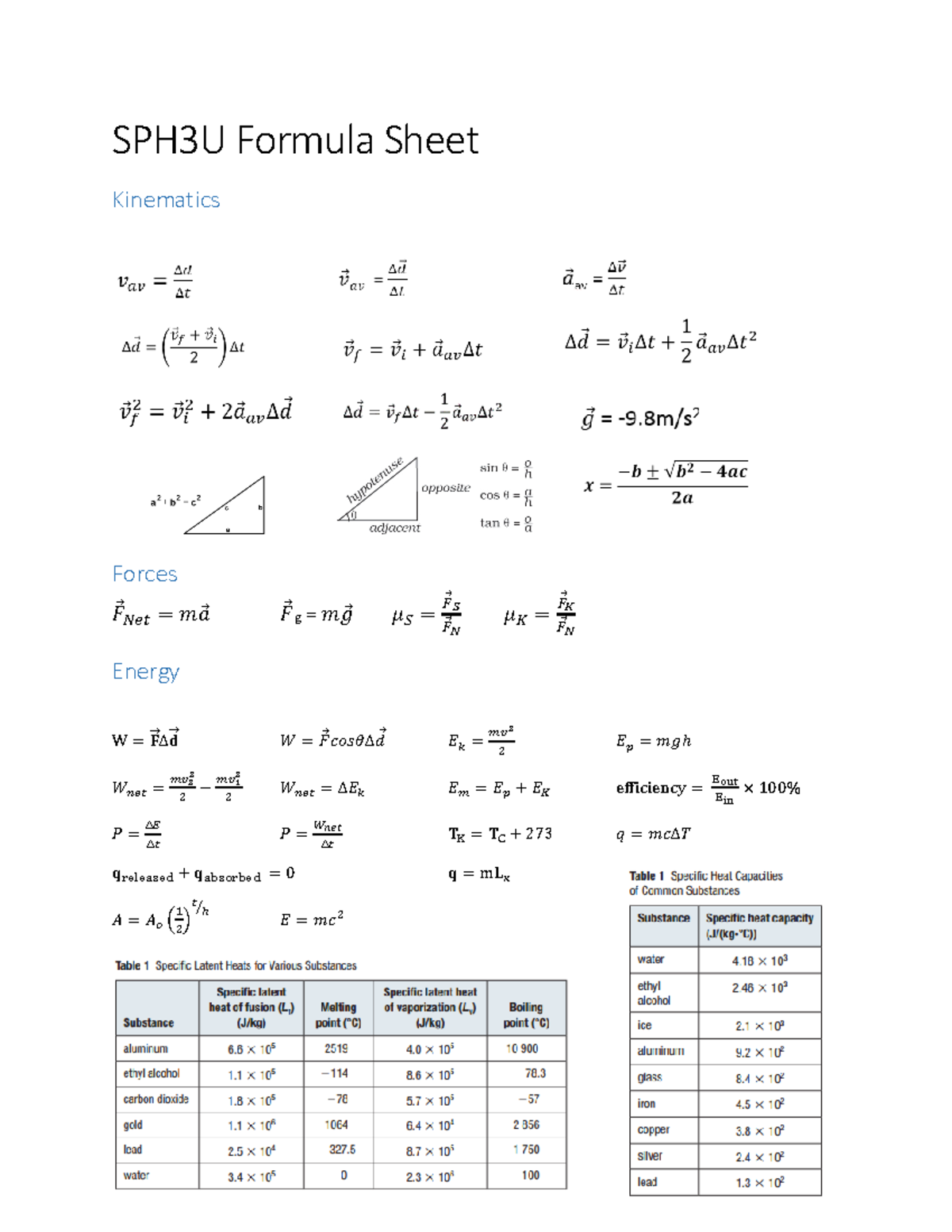 SPH3U Kinematics & Forces Formula Sheet for Physics Study - Studocu
