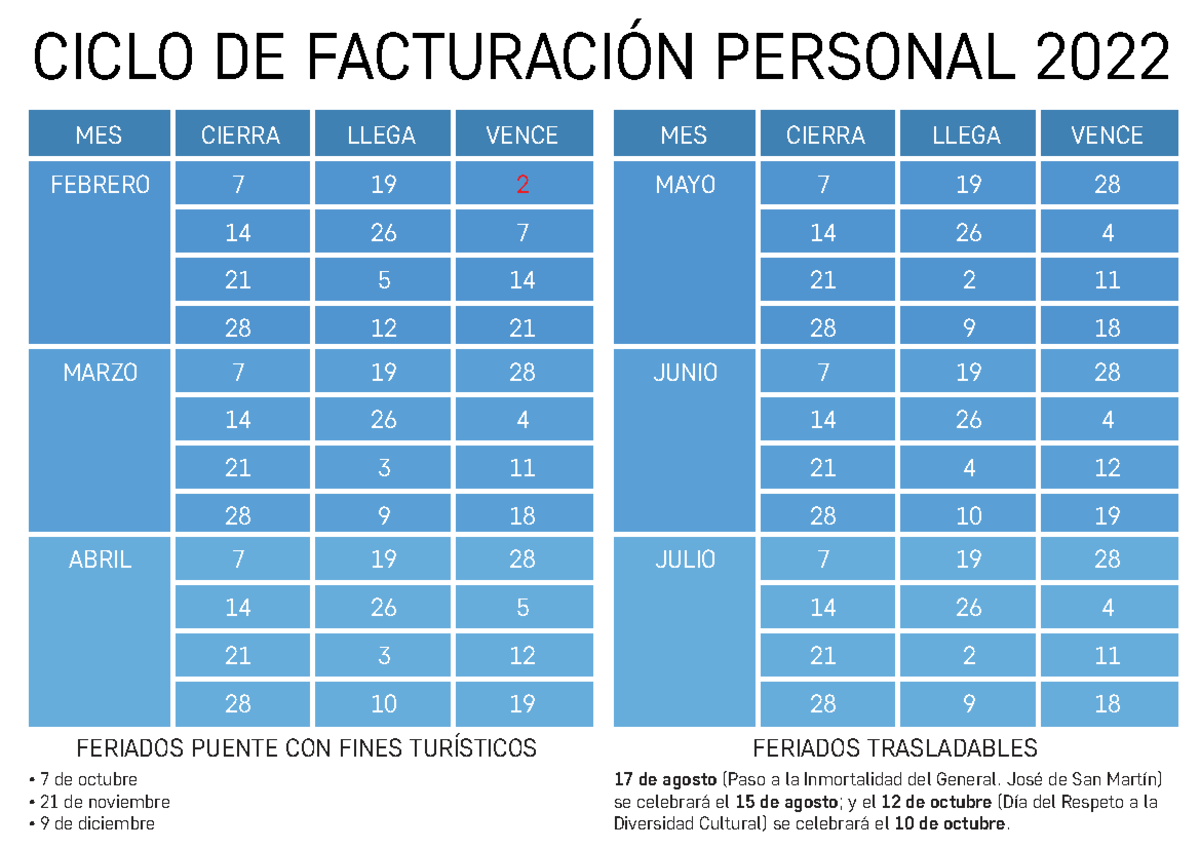 CICLO DE FACTURACIÓN PERSONAL 2022: Fechas y Feriados - Studocu