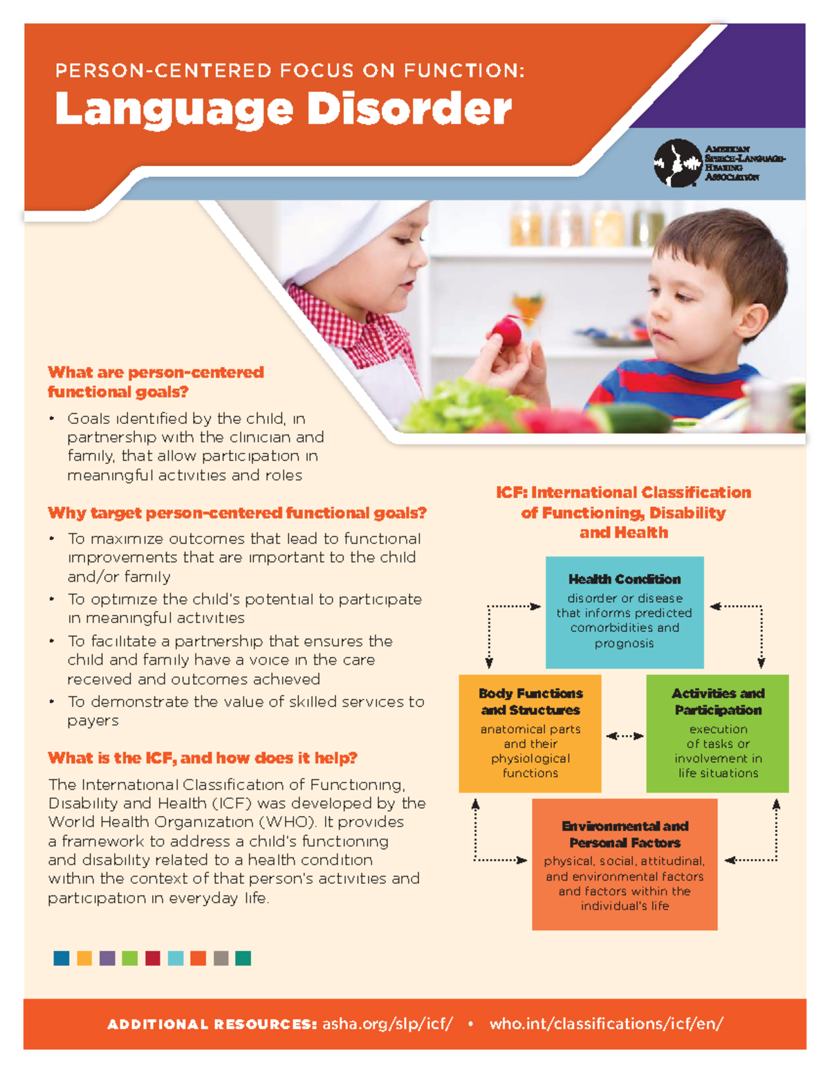 FOCUS ON FUNCTION: Language Disorder Goals & ICF Framework (ASHA) - Studocu