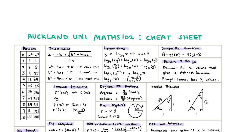 AUCKLAND UNI MATHS102: Final Exam Cheat Sheet on Functions & Trig - Studocu