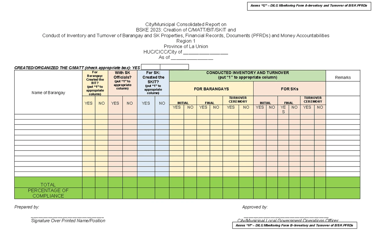 Barangay Development Council Functionality Assessment Form 2021 - Studocu