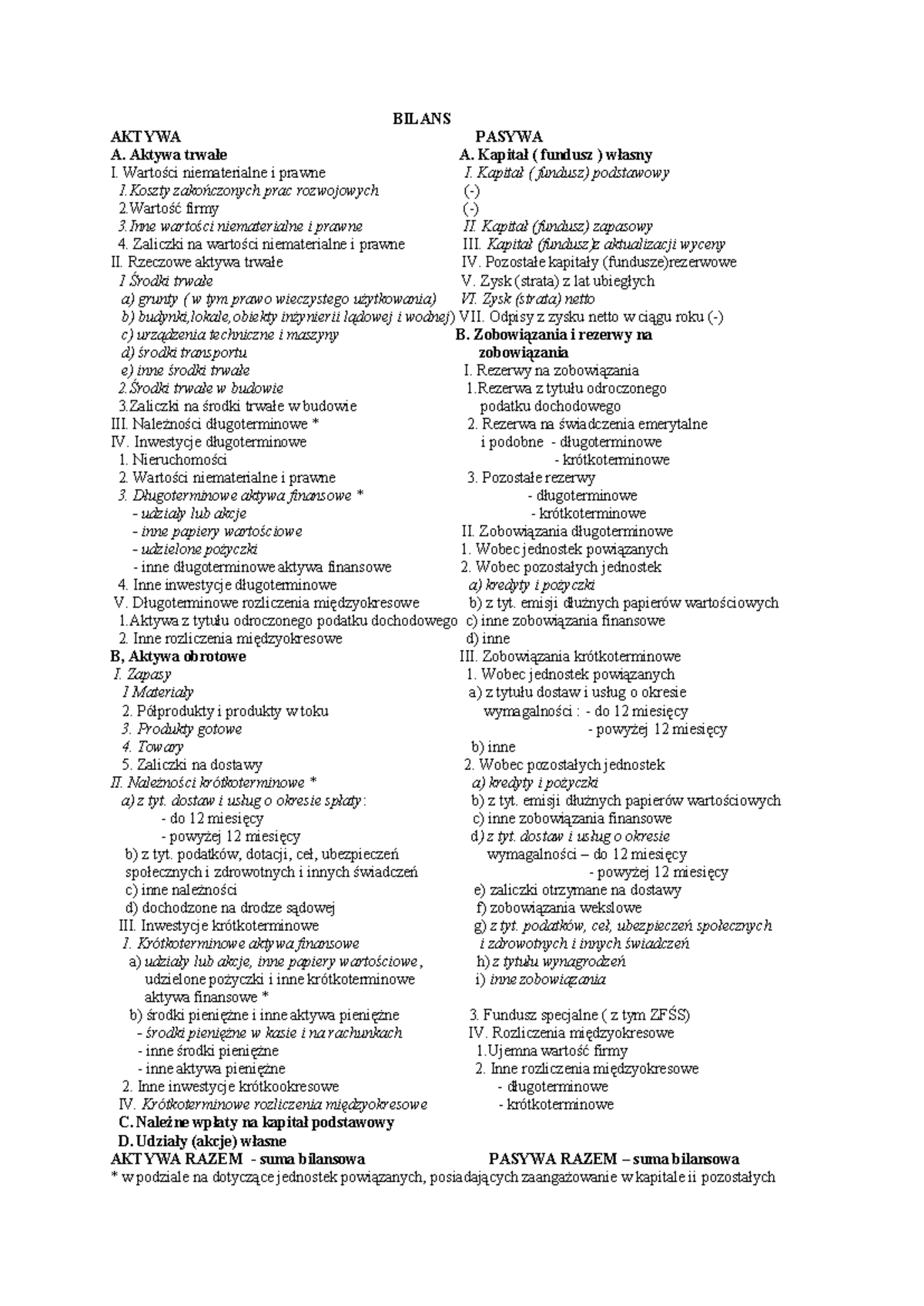 Bilans: Wzór i Struktura Aktywów oraz Pasywów - Studocu