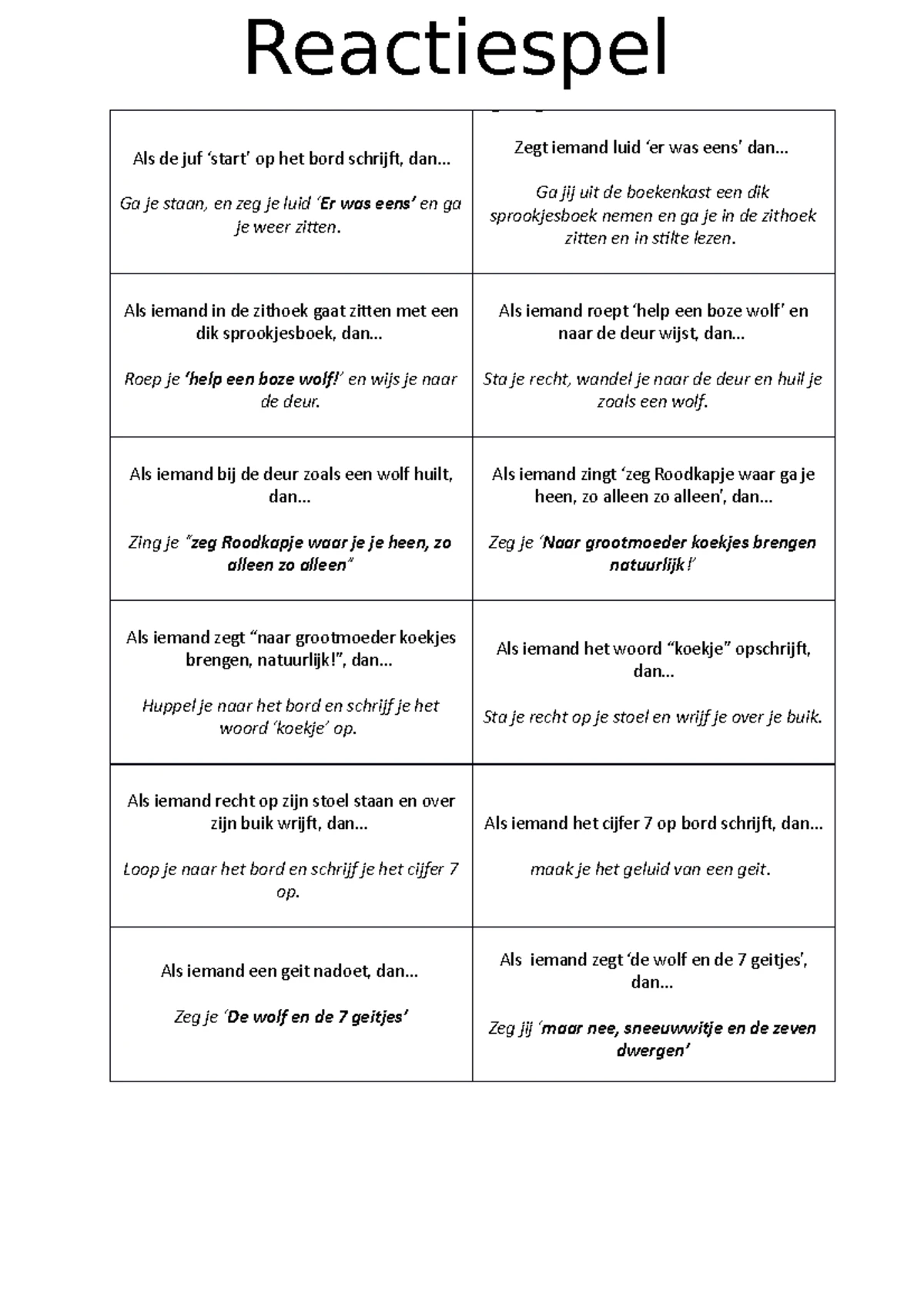 Schema woordsoorten - Schema woordsoorten Woordsoort Uitleg Voorbeelden ...