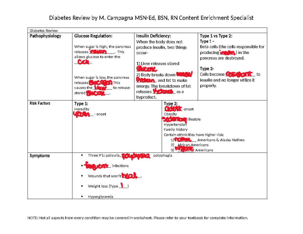 Diabetes Review Worksheet (170-242): Pathophysiology & Management - Studocu