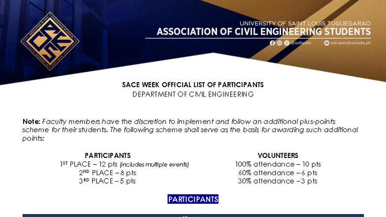 SACE WEEK Official Participants List - Civil Engineering Dept. - Studocu