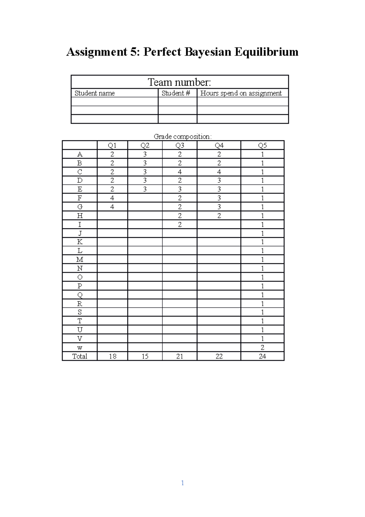 Assignment 5 PBE - Perfect Bayesian Equilibrium Analysis - Studeersnel