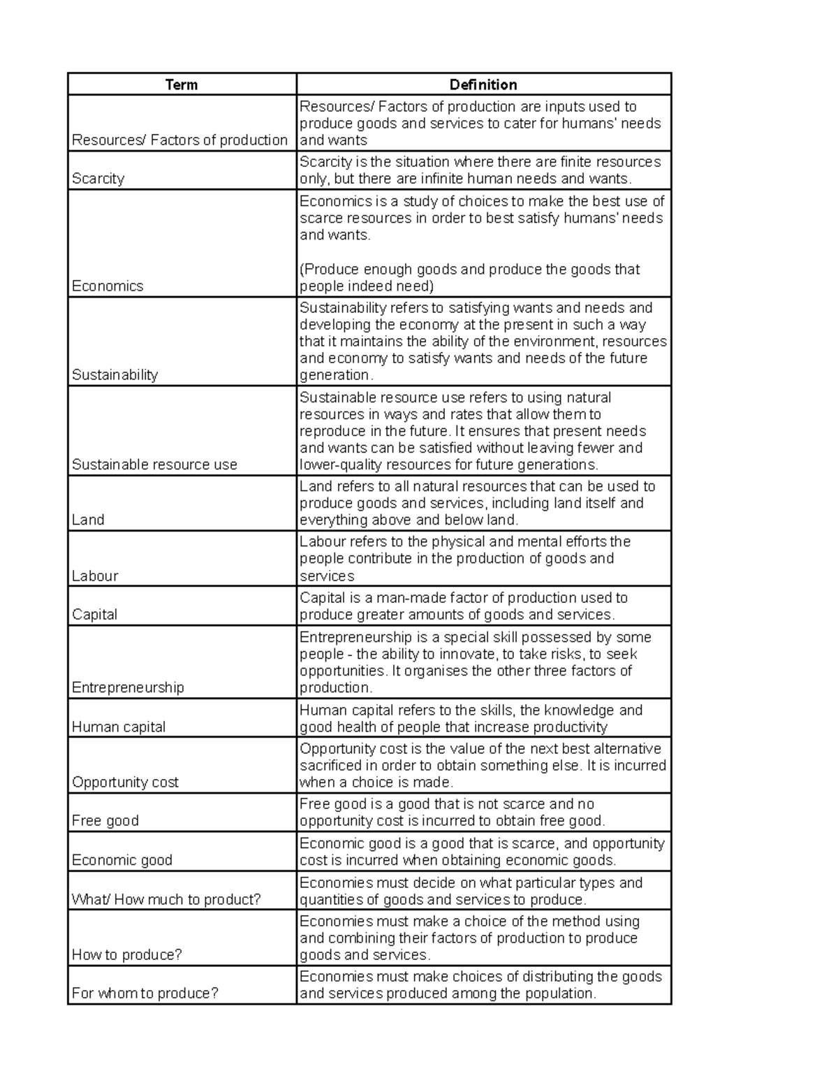 Econs Definitions: Key Concepts in Economics (ECO101) - Studocu