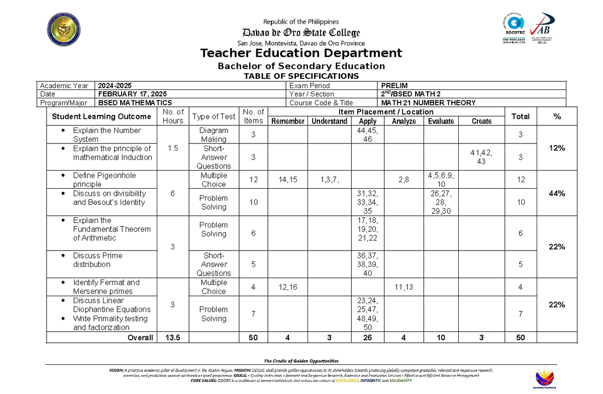 MATH 21 Prelim Table of Specifications for Number Theory Exam - Studocu