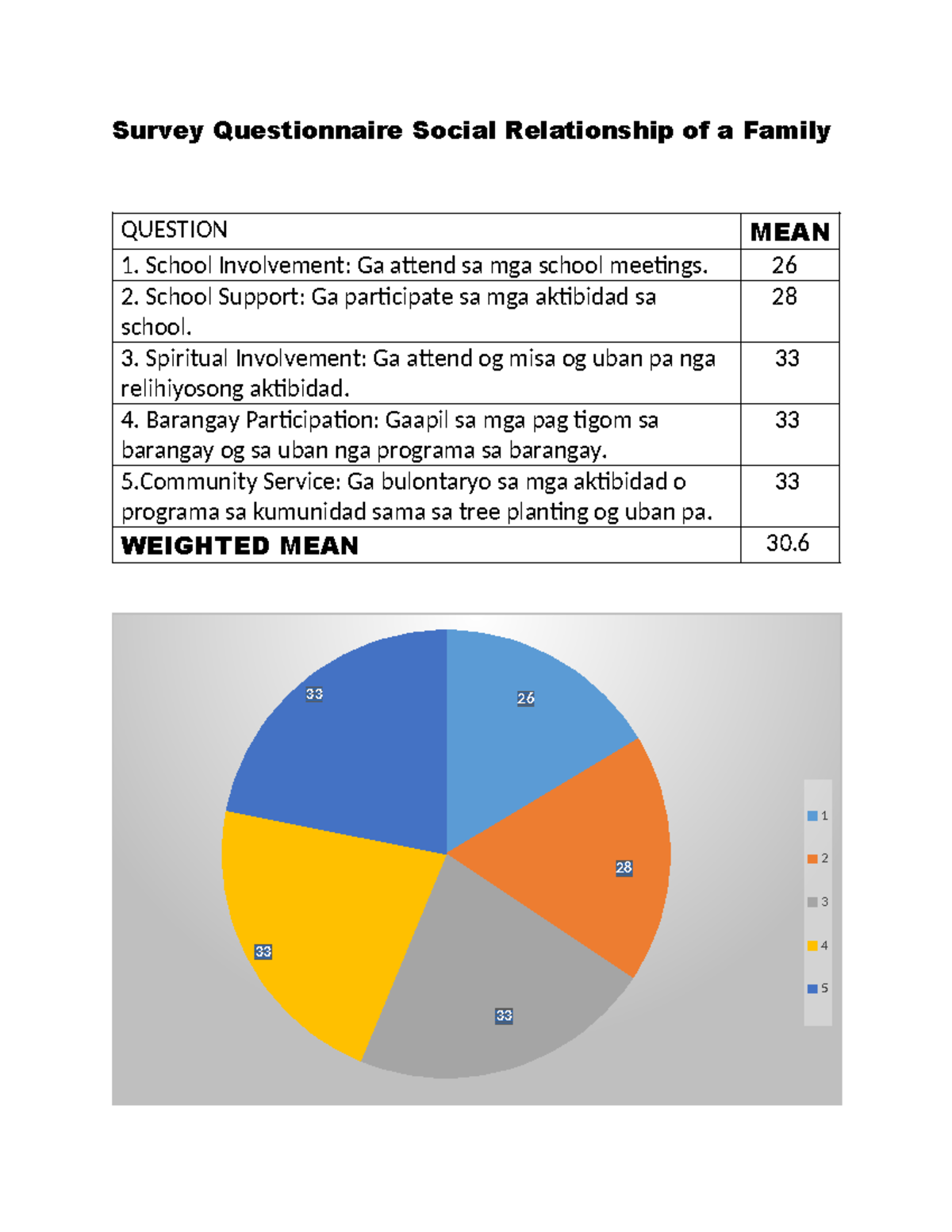 Survey Questionnaire Social Relationship of a Family - School ...