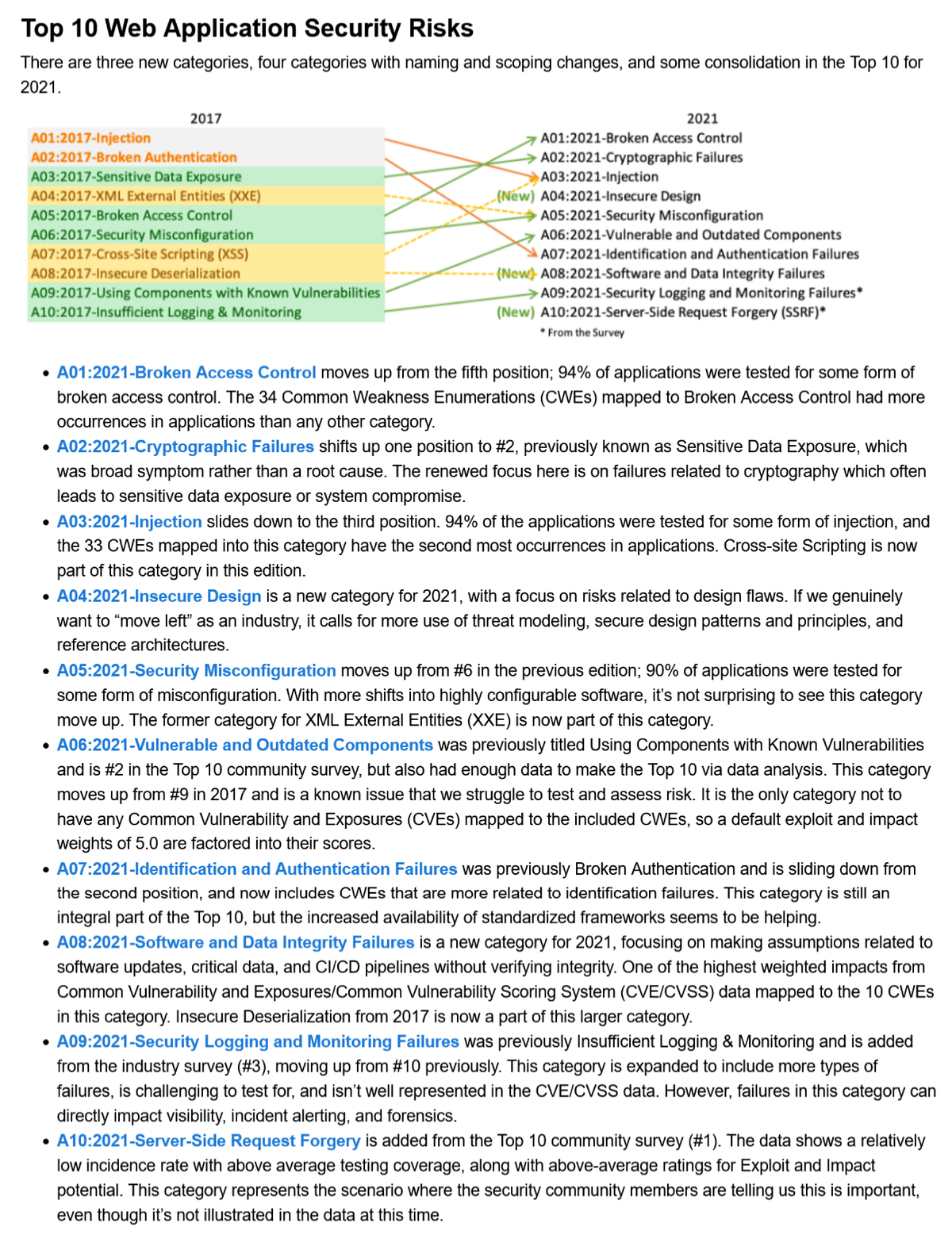 Owasp - Top 10 Web Application Security Risks There are three new ...