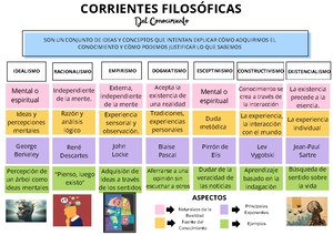 Ethical Theory of Sartre: Insights from Catherine Rau's Analysis - Studocu