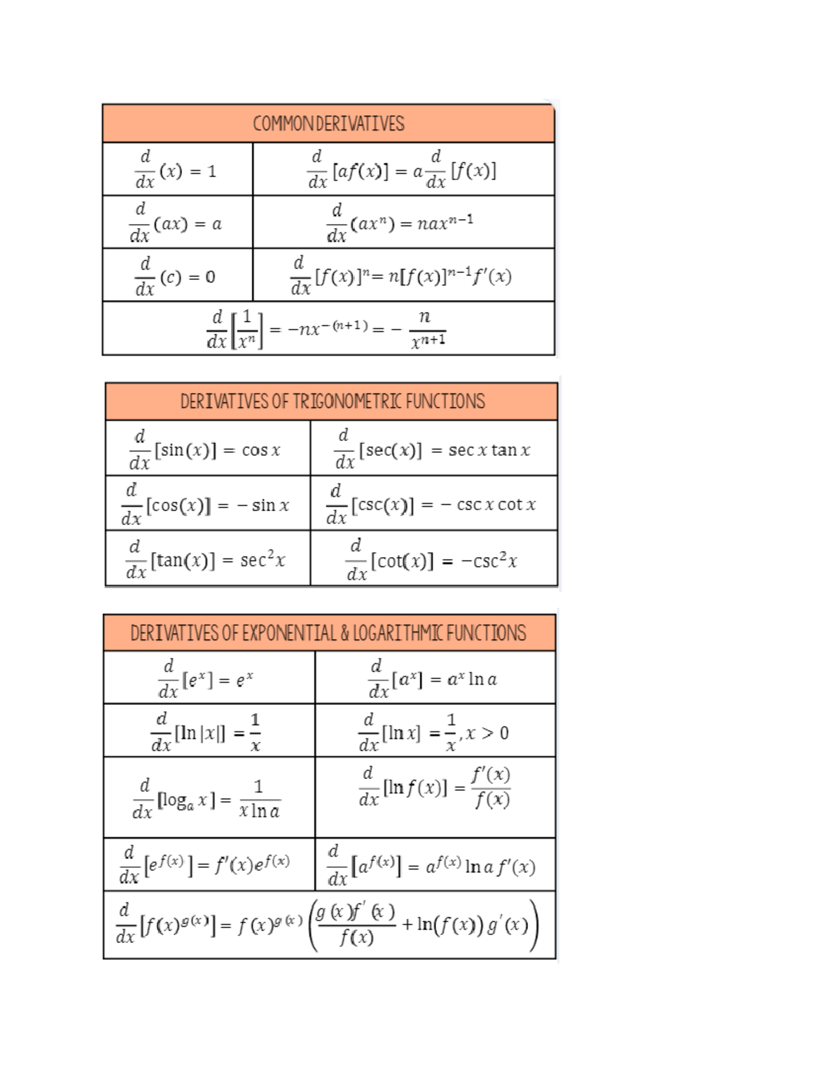 MAT 101 - Derivatives of Trigonometric & Exponential Functions - Studocu