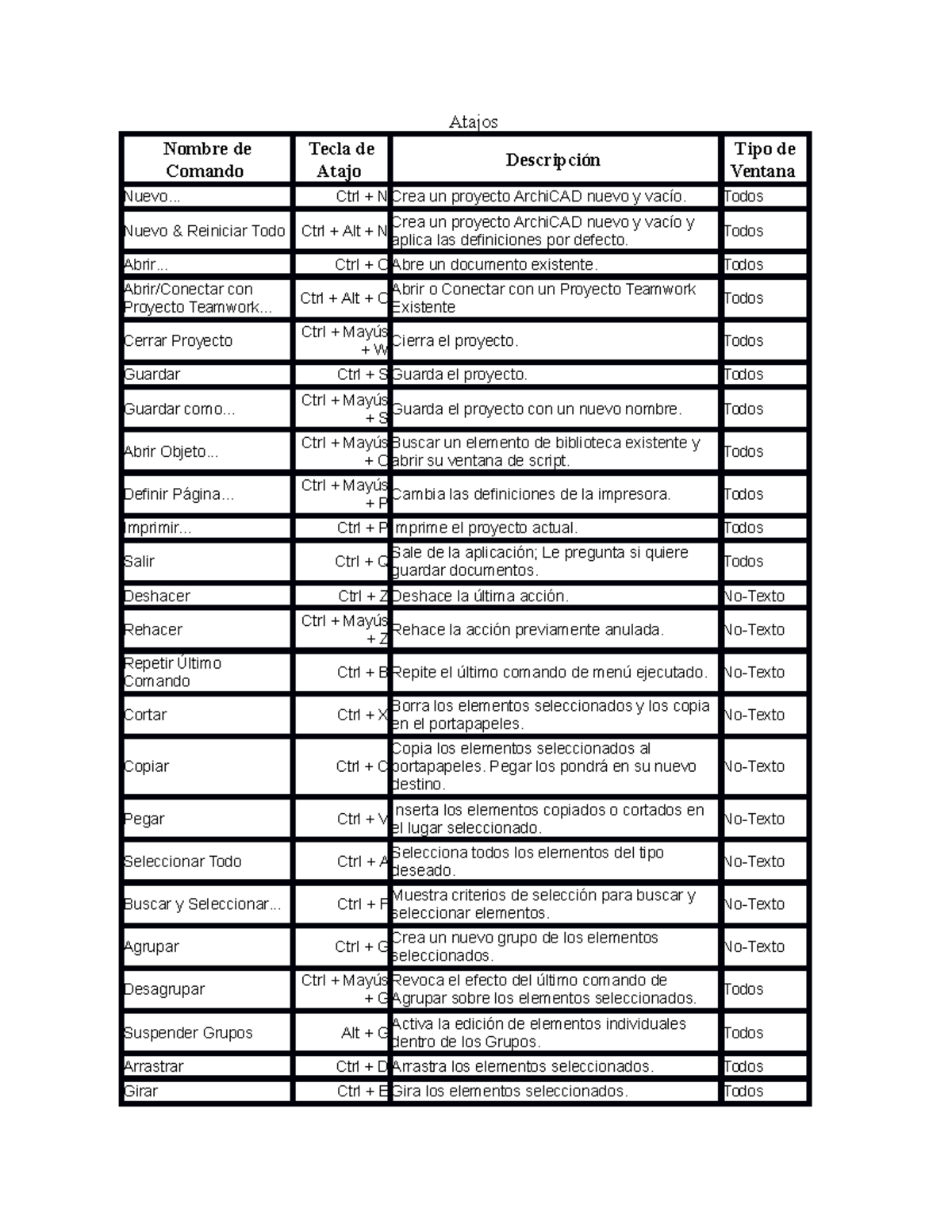 Atajos de Teclado para ArchiCAD: Comandos y Funciones Esenciales - Studocu