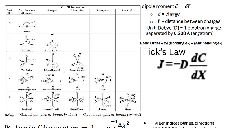 3.091 Exam 2 Review Sheet - 3. 091 - Miller Indices planes, directions ...