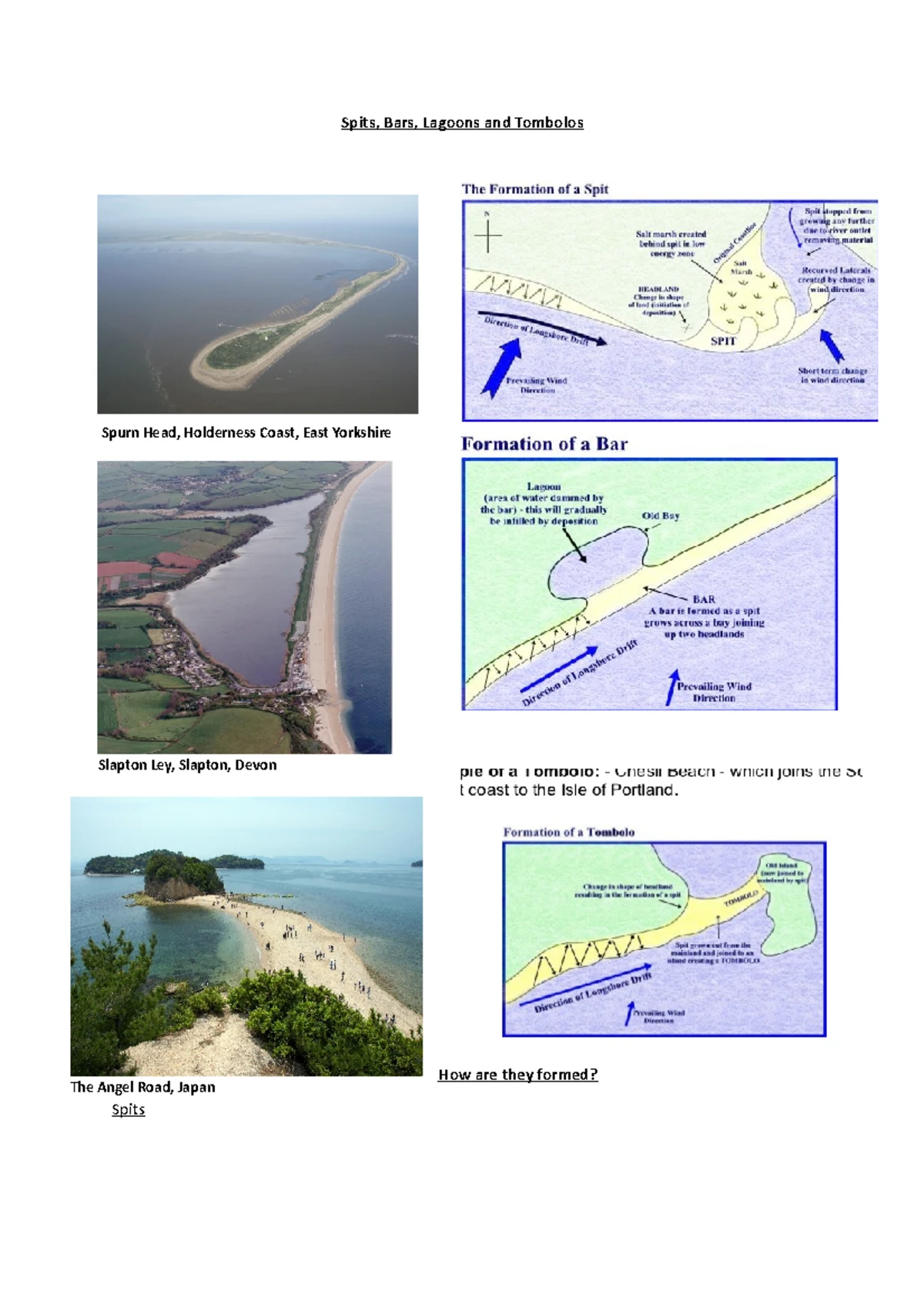Spits, Bars, Lagoons and Tombolos - Material is carried along the shore ...