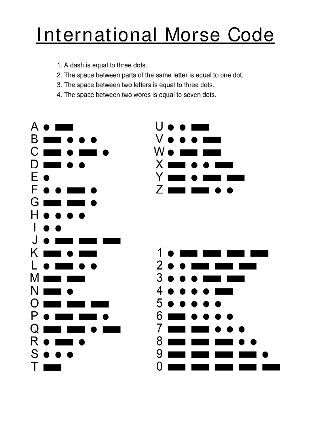 Morse Code Basics: International Morse Code Guide - Studocu