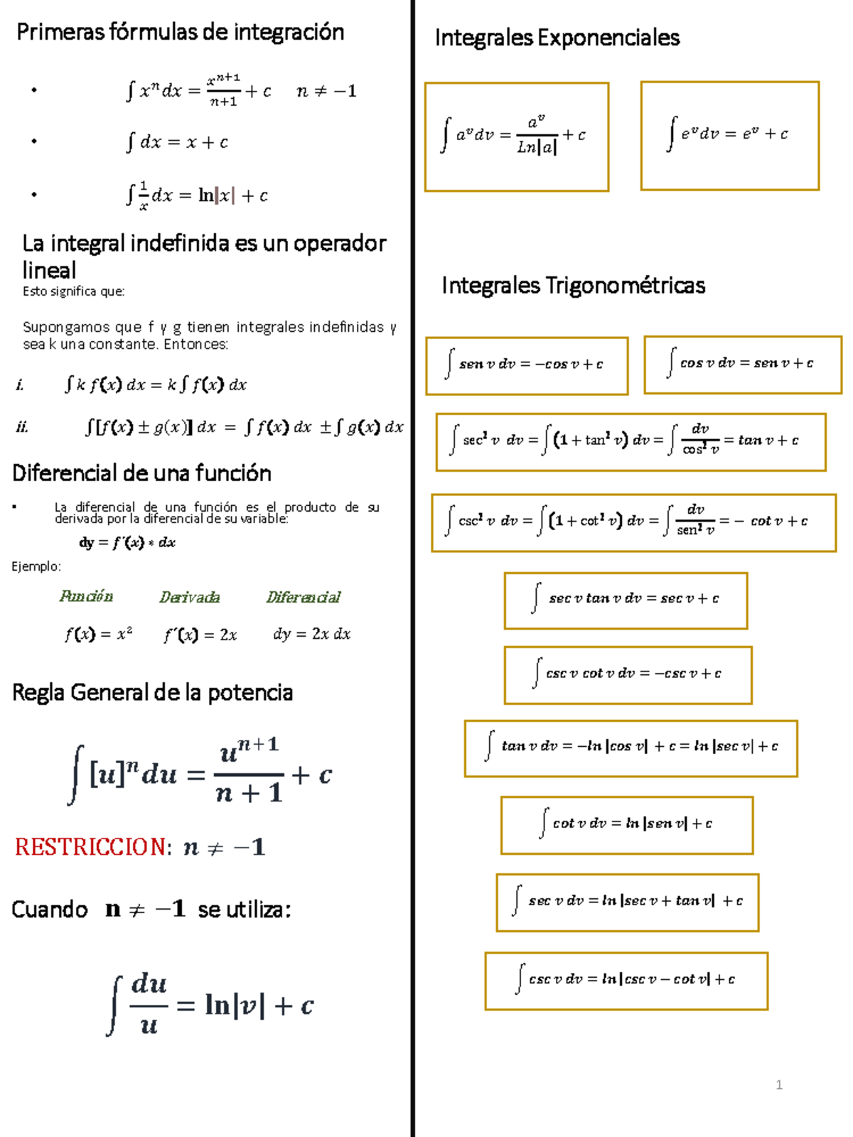 Formulario De Integrales Tablas De Integrales