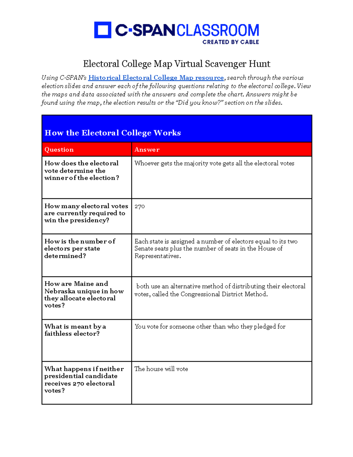 Nevaeh Lowder - Electoral College Map Virtual Scavenger Hunt ...