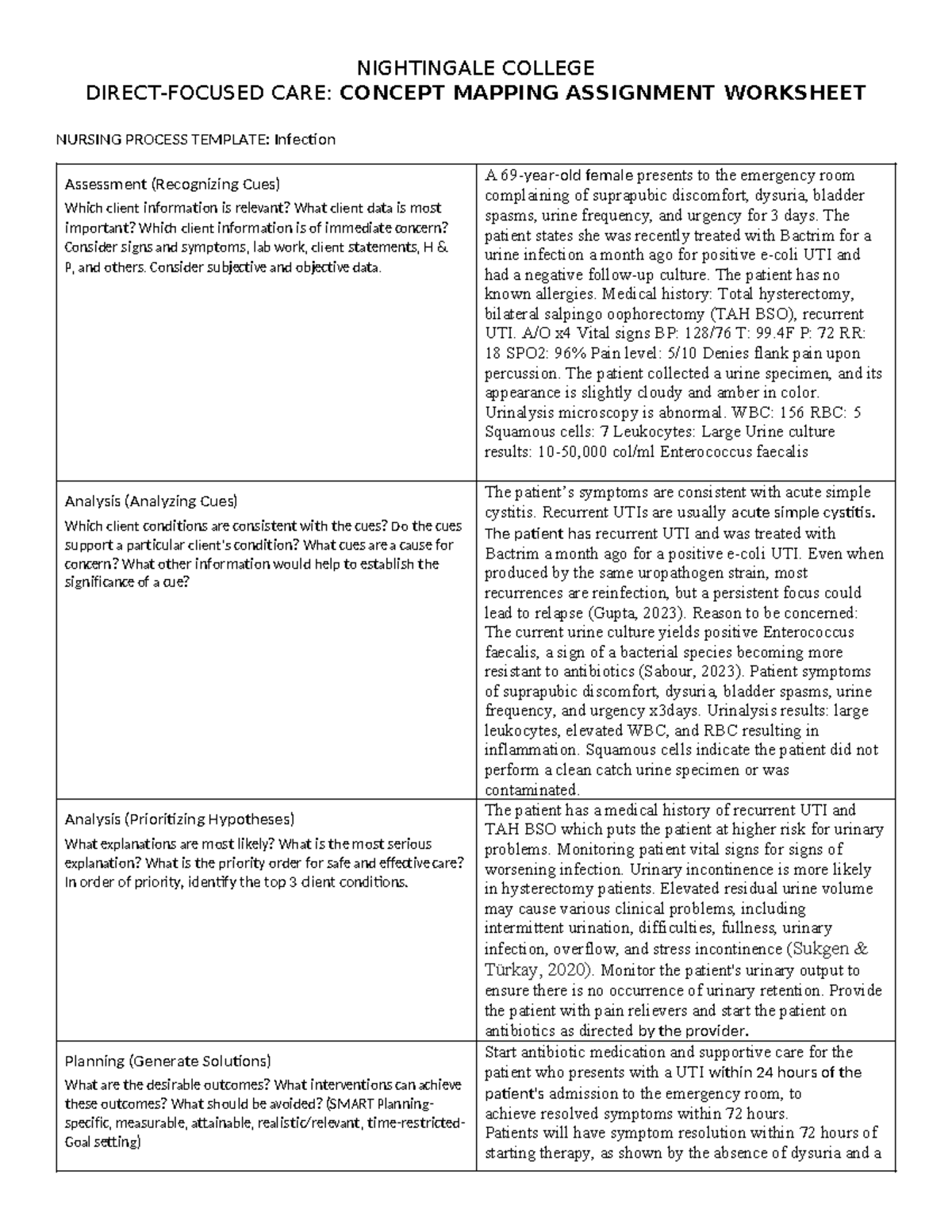 BSN366 Concept Map #2: Management of UTI in Nursing Care - Studocu
