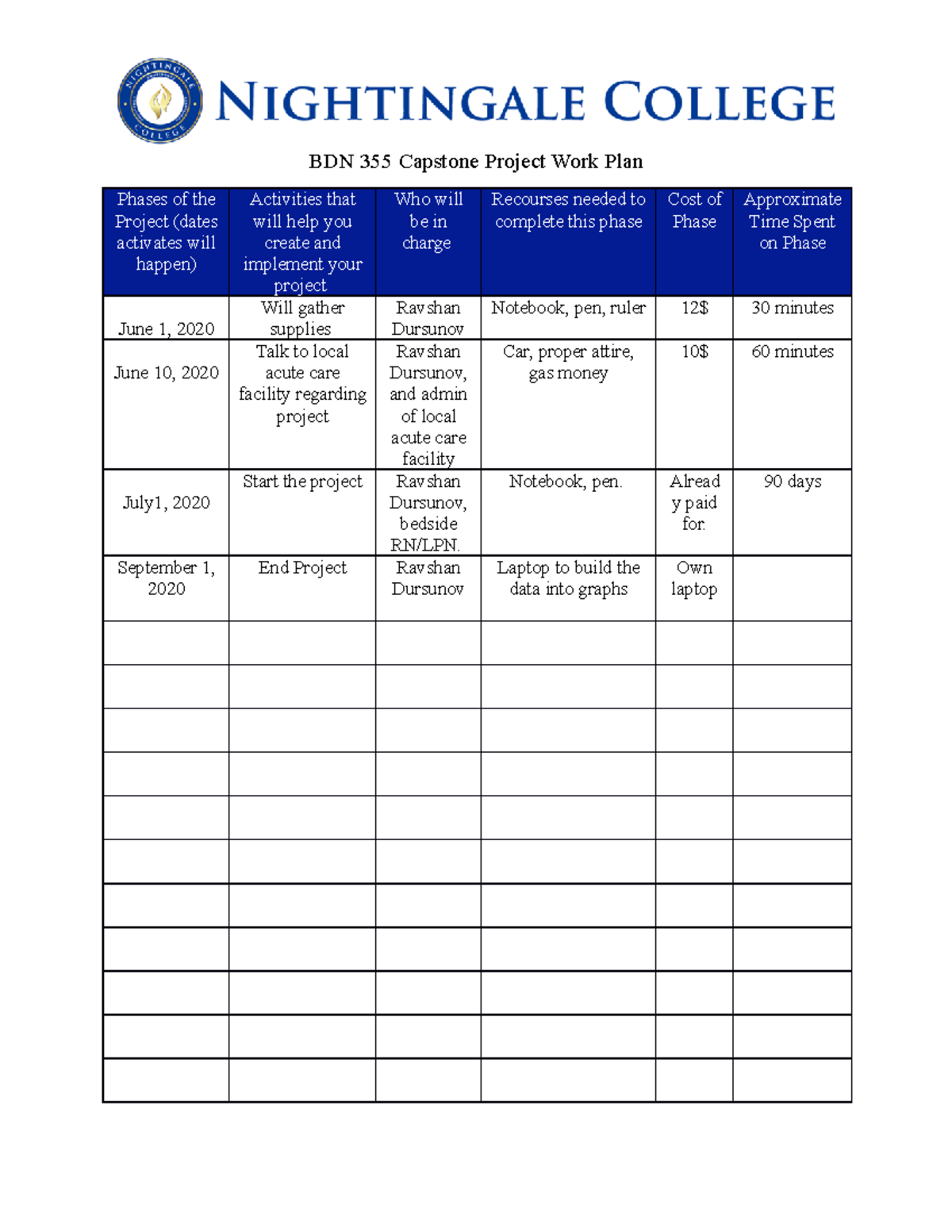 Capstone Project Proposal Work Plan - BDN 355 Capstone Project Work ...