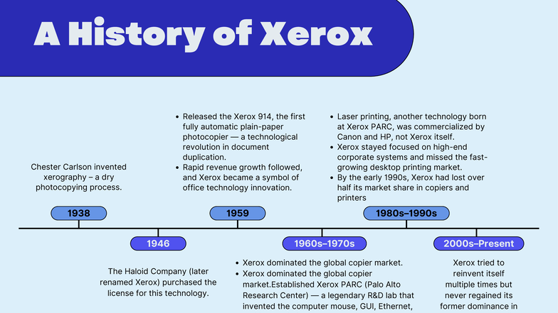 Xerox's Rise and Fall: A Technological Journey in Office Innovation ...