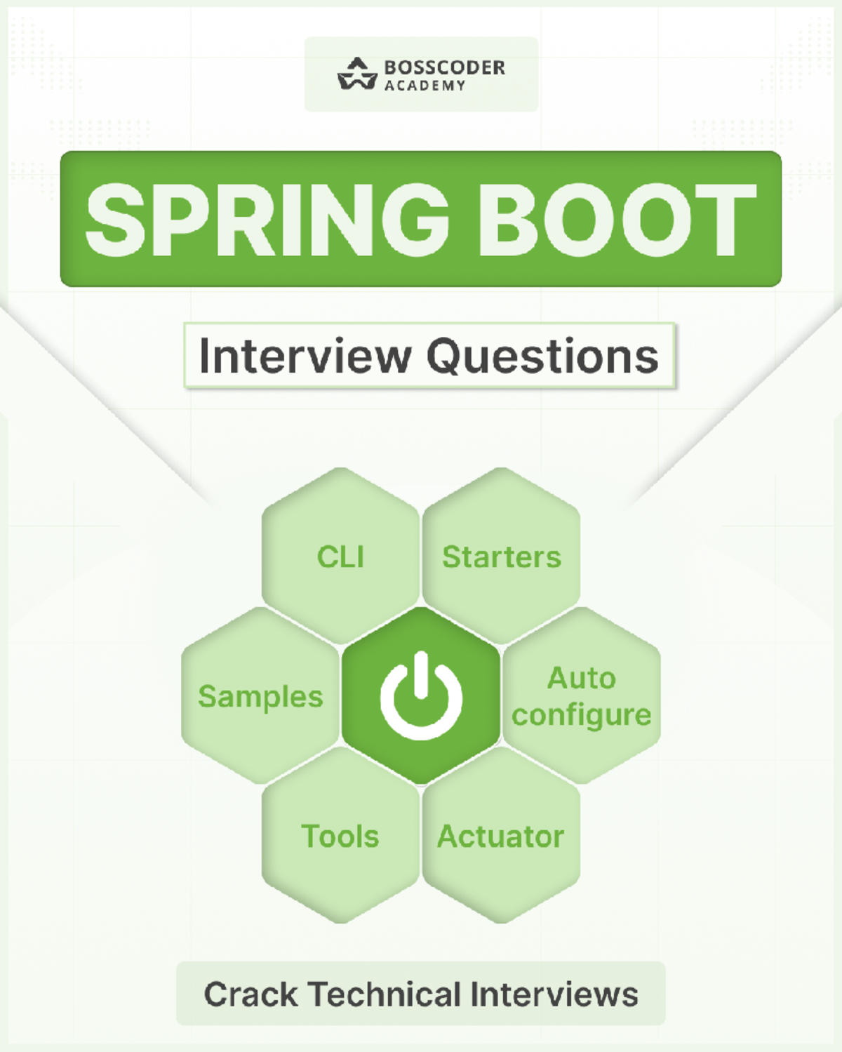 BOSSCODER ACADEMY SPRINGBOOT Interview Questions & Answers Guide - Studocu