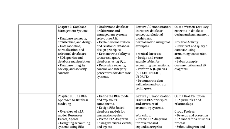 Chapter 9-17 Summary Notes: Database Management & IT Controls in FS ...