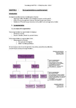 Fiche complétée Adoc - ANNEXE 9 B.T. Management commercial opérationnel - Session 2022 ANIMATION ...