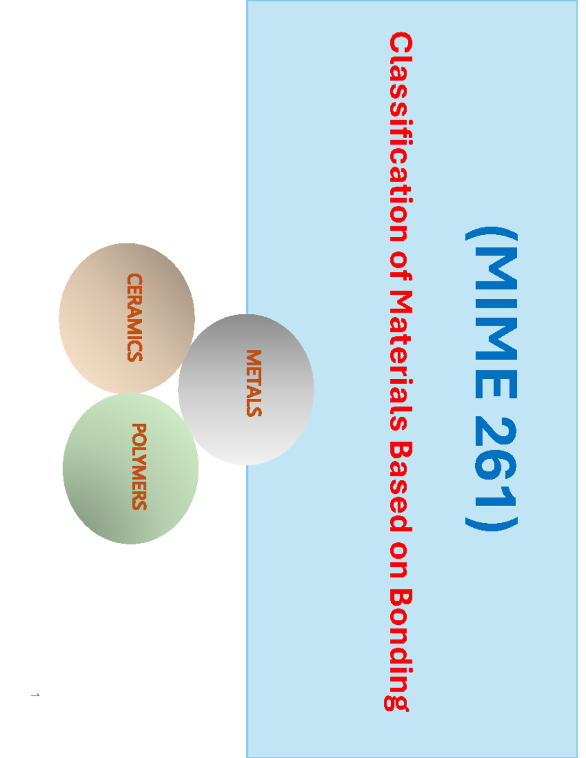 MIME 261 Lecture 1B: Classification of Materials by Bonding - Studocu